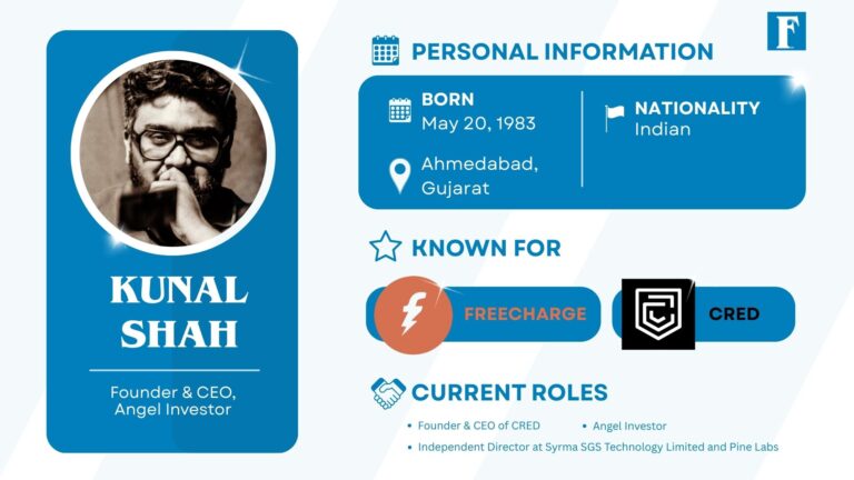 Kunal Shah: Cred Founder and Angel Investor | Founderspedia
